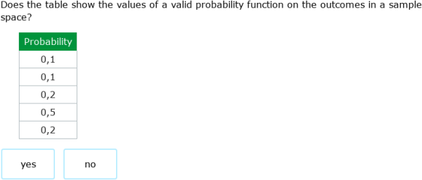 IXL - Introduction to probability (Grade 12 maths practice)