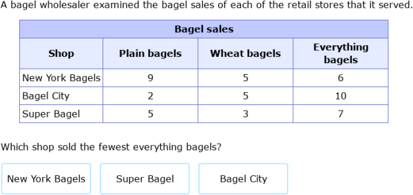 IXL - Read a table (Grade 5 maths practice)
