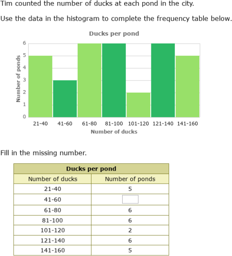 IXL - Create frequency tables (Grade 7 maths practice)