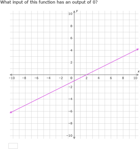 IXL - Find values using function graphs (Grade 9 maths practice)