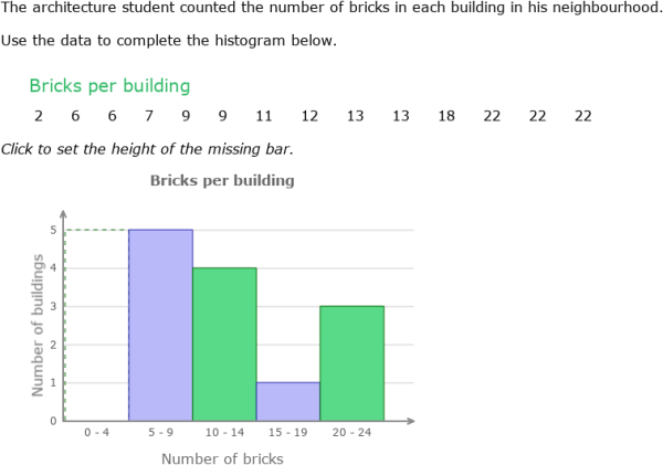 IXL - Create histograms (Grade 5 maths practice)