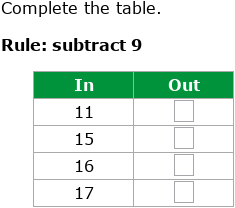 IXL - Subtraction input/output tables - up to 18 (Grade 2 maths practice)