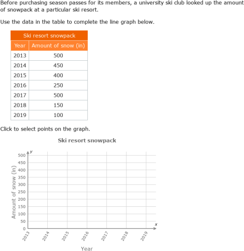 IXL - Create line graphs (Grade 6 maths practice)