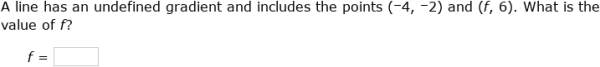 IXL - Find a missing coordinate using gradient (Grade 9 maths practice)