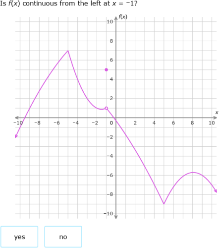IXL - Determine one-sided continuity using graphs (Grade 12 maths practice)