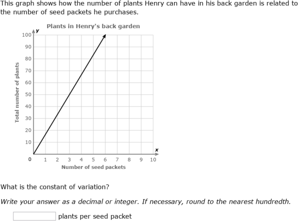 IXL - Find the constant of variation (Grade 9 maths practice)